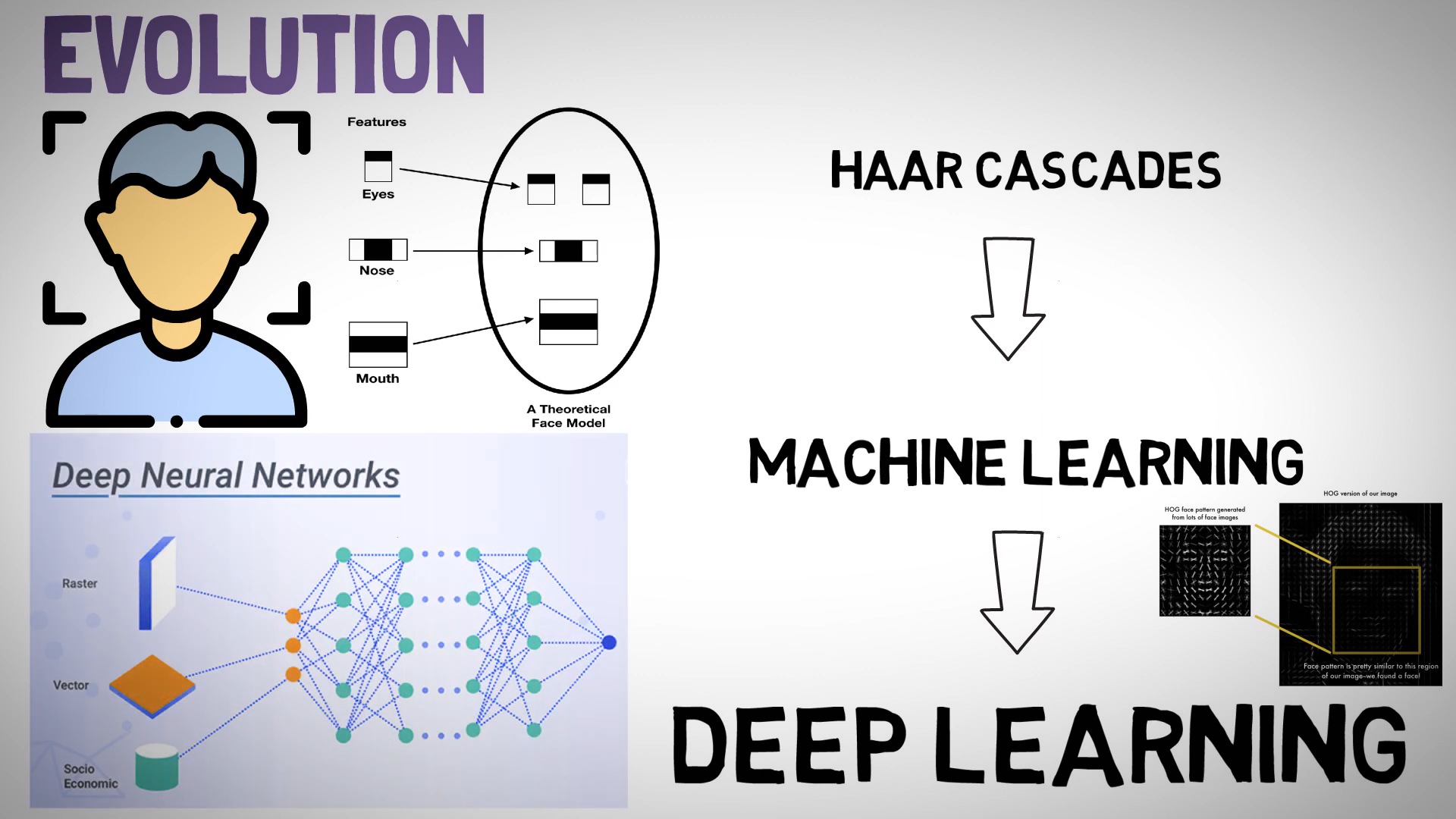Face Detection Python in 5 Minutes : 12 Steps - Instructables