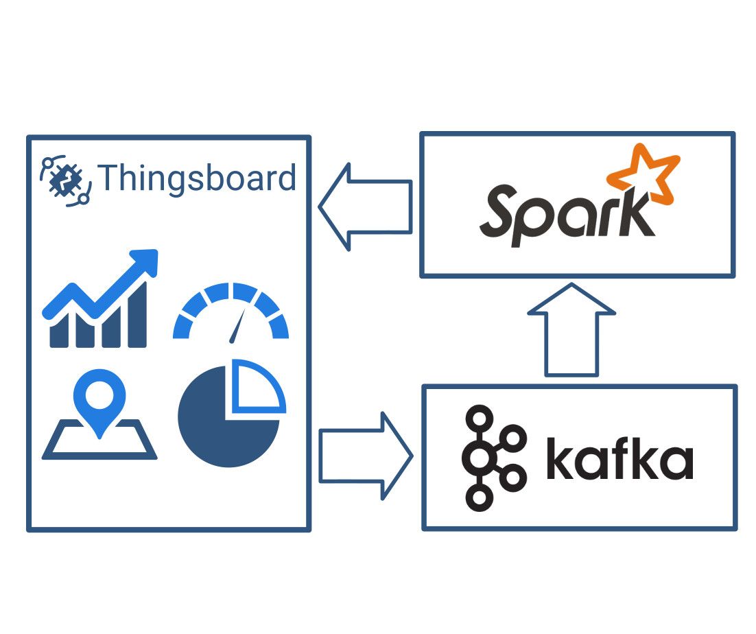 IoT Data Analytics With Apache Spark and Thingsboard : 8 Steps - Instructables