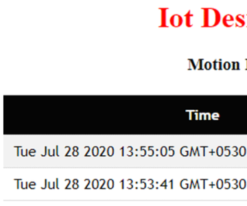 Motion Detector Using Nodemcu Web Alert : 5 Steps - Instructables