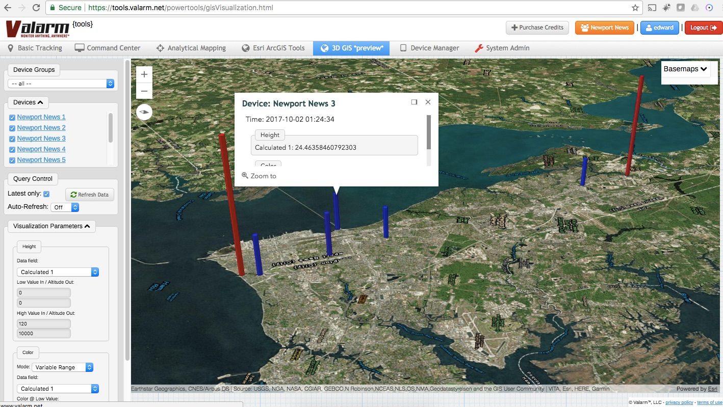 Flood Warning Systems - Water Levels + IoT Sensor Monitoring Guide : 6 ...