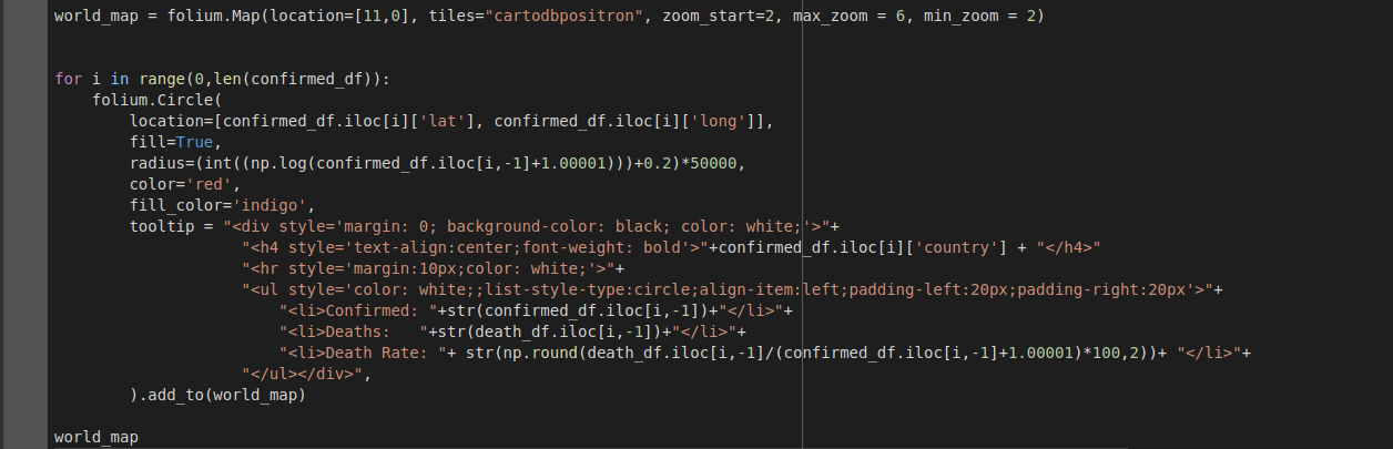COVID19 Dashboard on World Map(using Python) : 16 Steps - Instructables