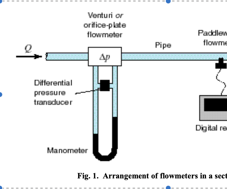 Calibration of a Flow Meter : 4 Steps - Instructables