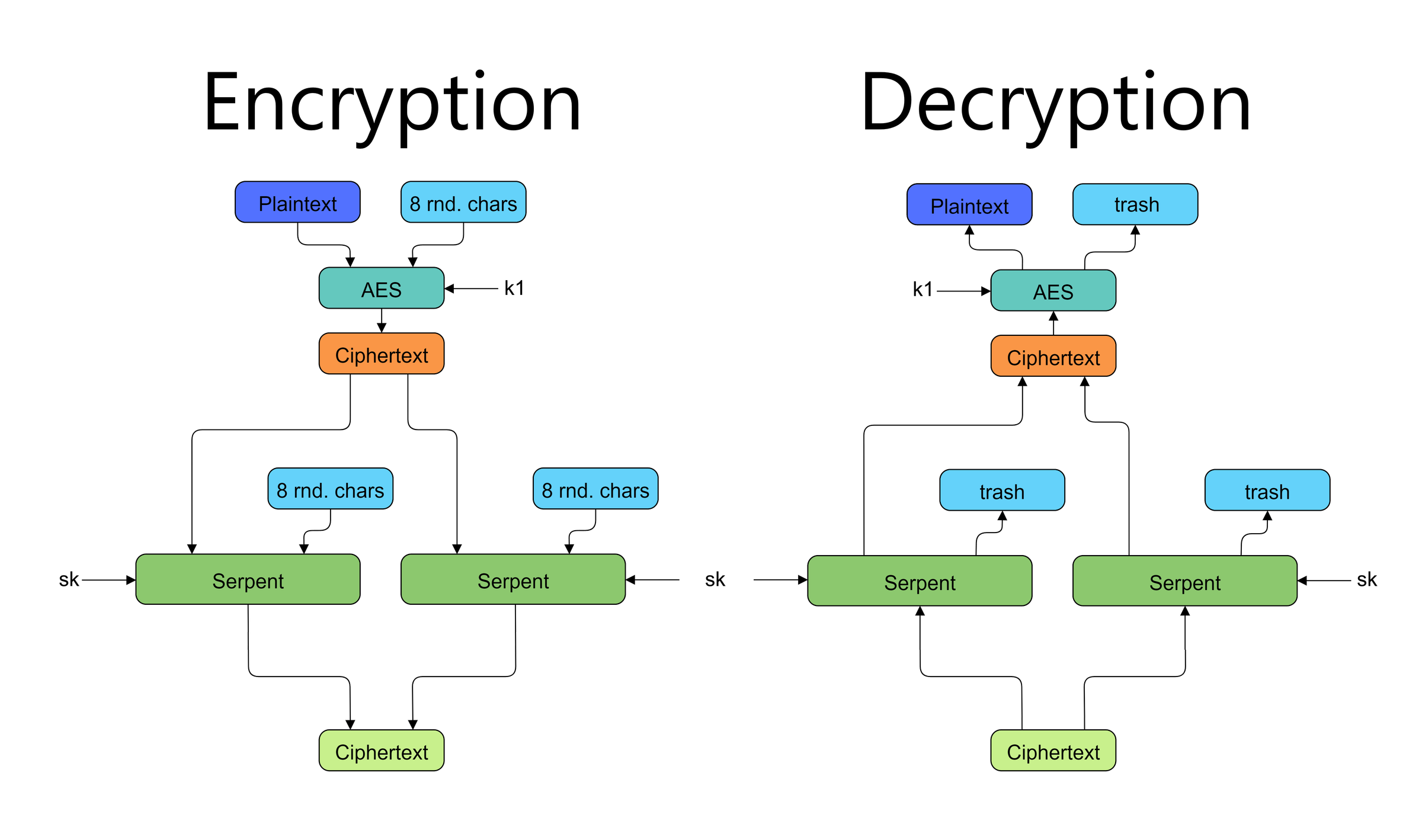Encrypted Data Vault Raspberry Pi Pico Esp32 Version 26 Steps With Pictures Instructables