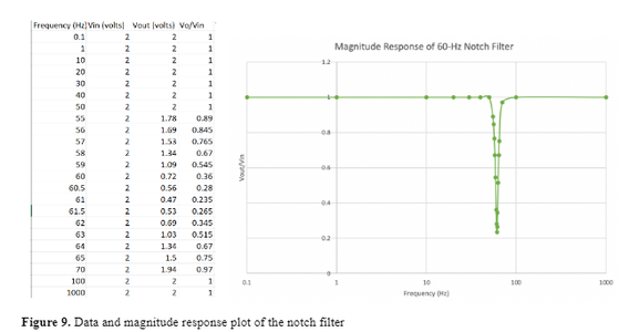 Introduction to Functional ECG Circuit : 8 Steps - Instructables