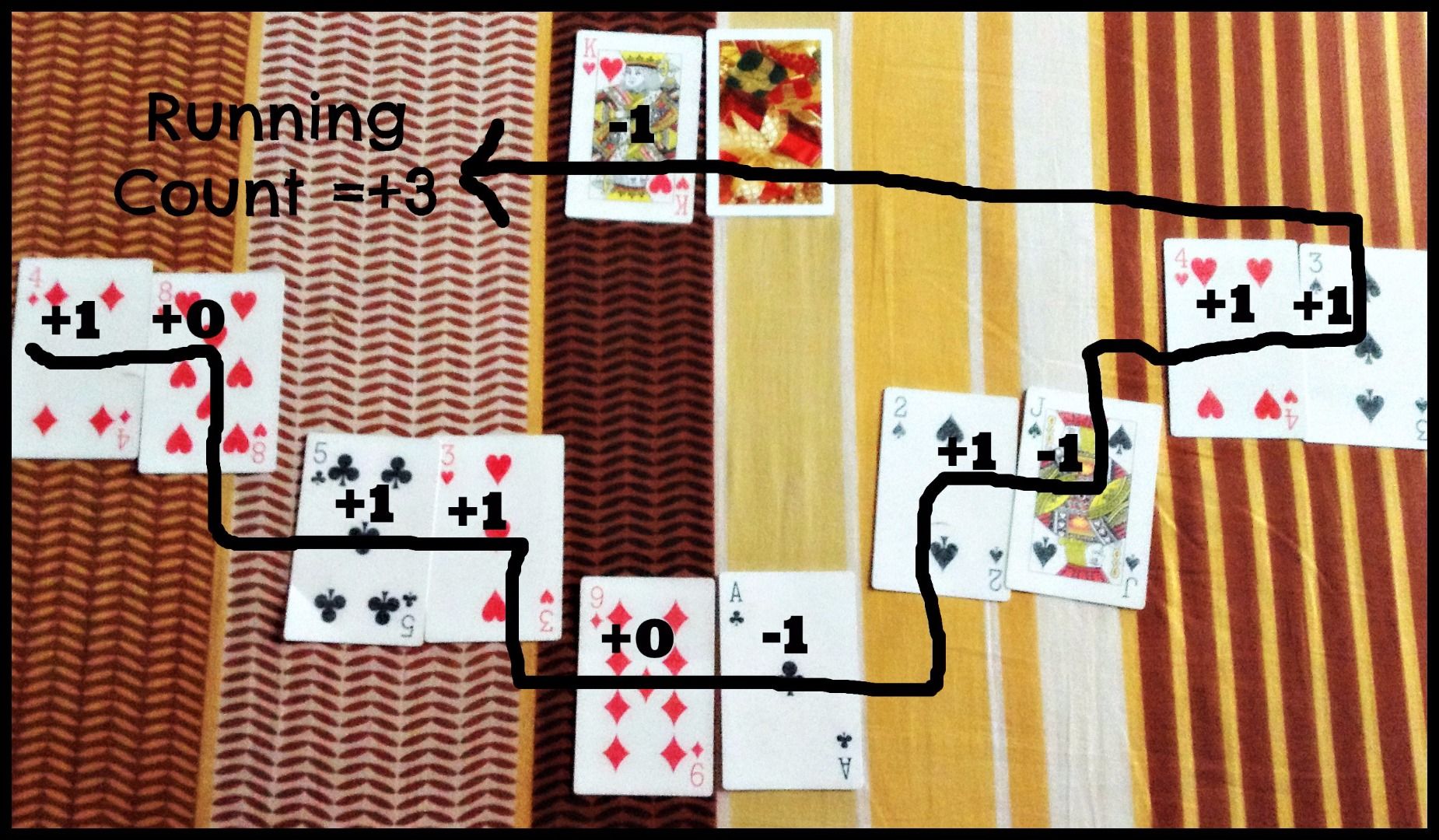 Card Counting and Ranging Bet Sizes in Black Jack : 8 Steps - Instructables