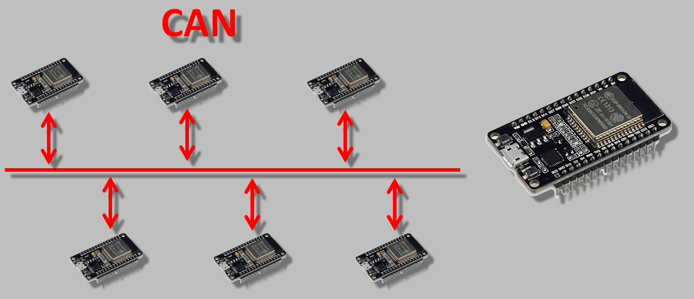 CAN Protocol - Yes, We Can! : 24 Steps - Instructables