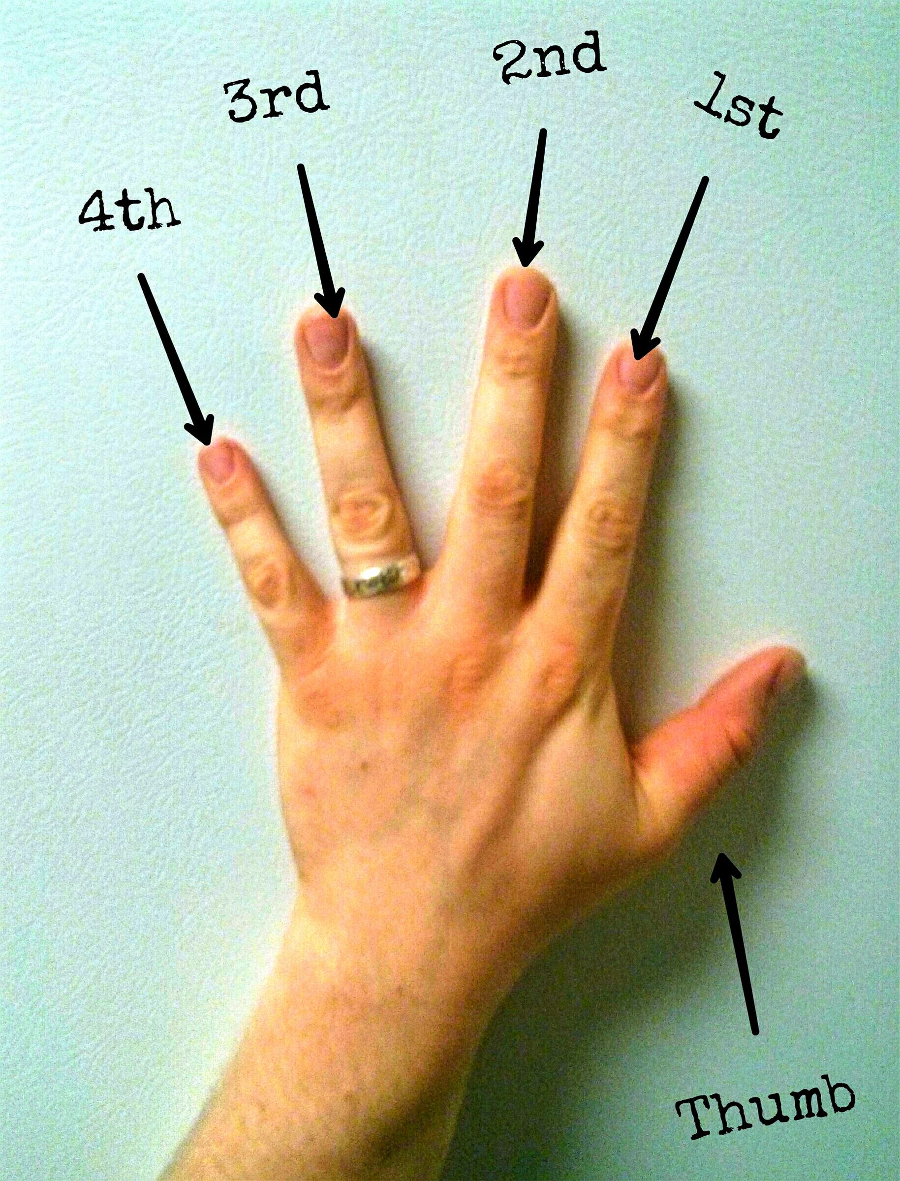 How to Play a "Power" Chord : 15 Steps (with Pictures) - Instructables