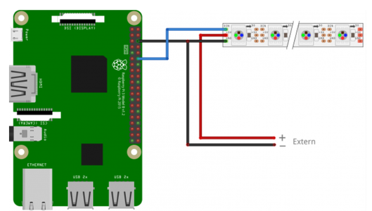 Raspberry Pi /HOME SERVER CPU Status on a RGB LED : 3 Steps - Instructables