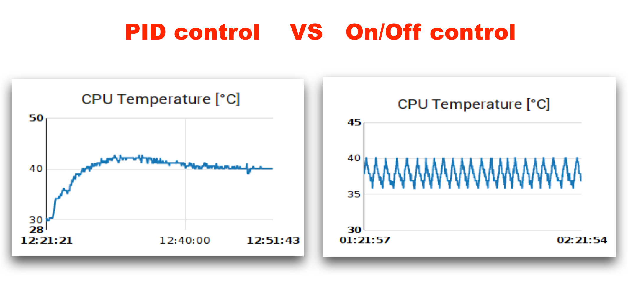 PID Control for CPU Temperature of Raspberry Pi : 11 Steps (with ...