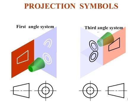 Angle of Projections : Engineering Drawing : 6 Steps - Instructables