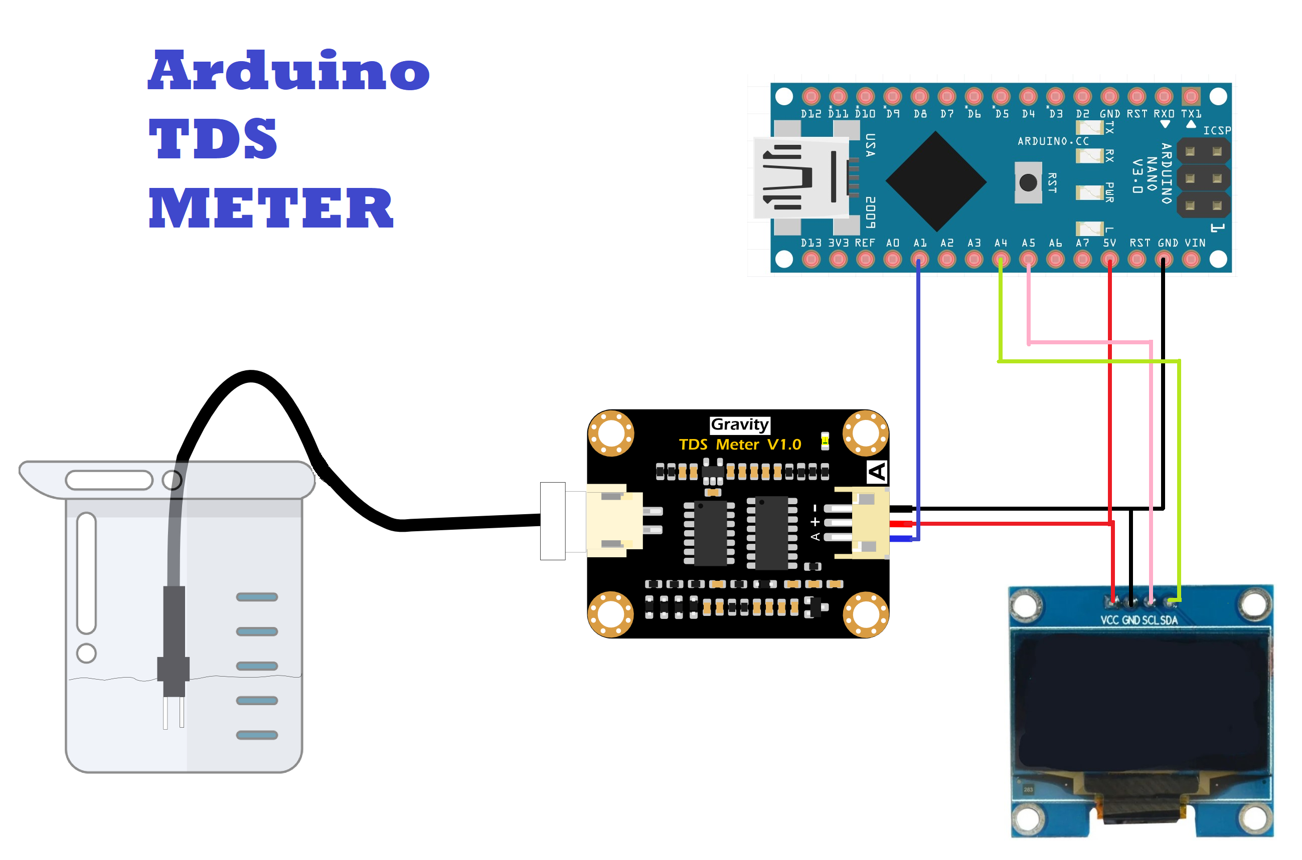 Water TDS Measuring Using Arduino : 8 Steps - Instructables