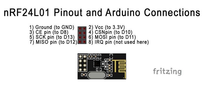 Arduino Data Logging Shield With Real Time Clock Timestamp And