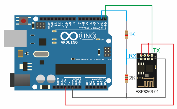 Control Grbl CNC Over Wifi : 5 Steps - Instructables