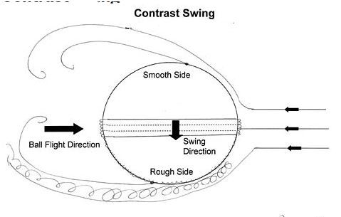HOW TO MAKE a TENNIS BALL SWING : 3 Steps - Instructables