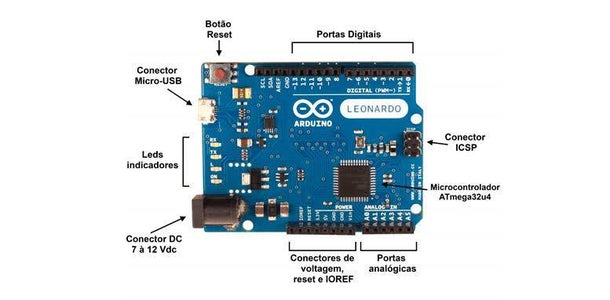 Criando O Teclado Adventure : 9 Steps - Instructables
