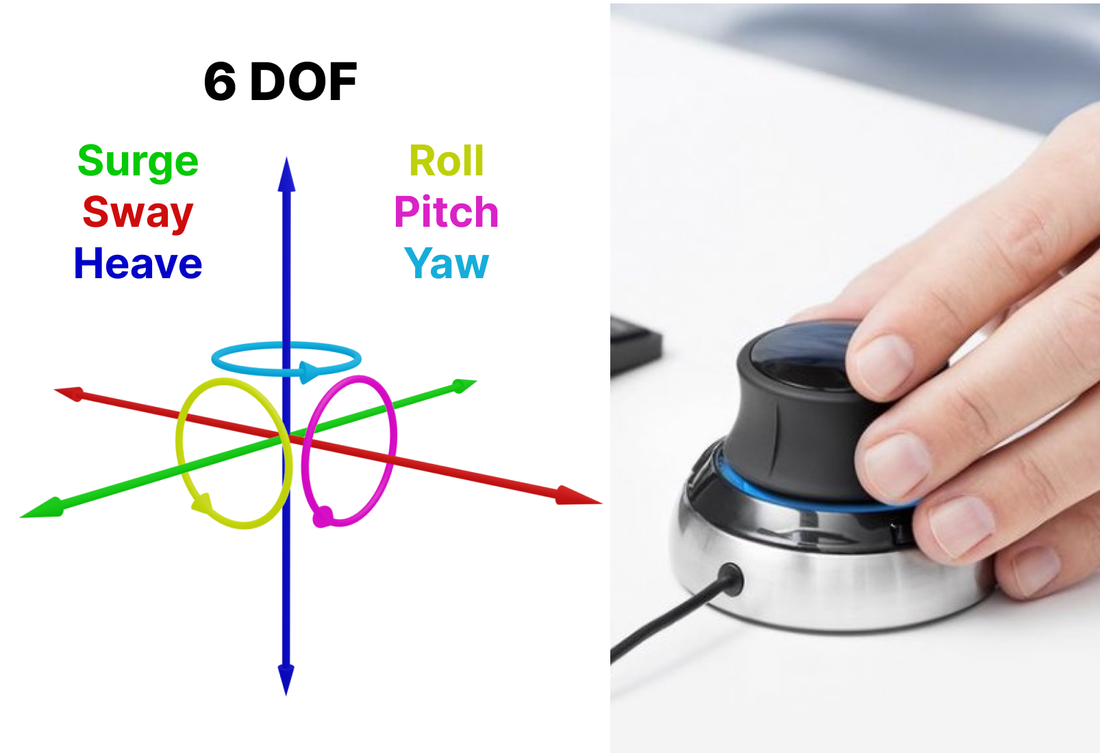 Trinteract: an Open-source 3D Input Device : 13 Steps (with Pictures ...