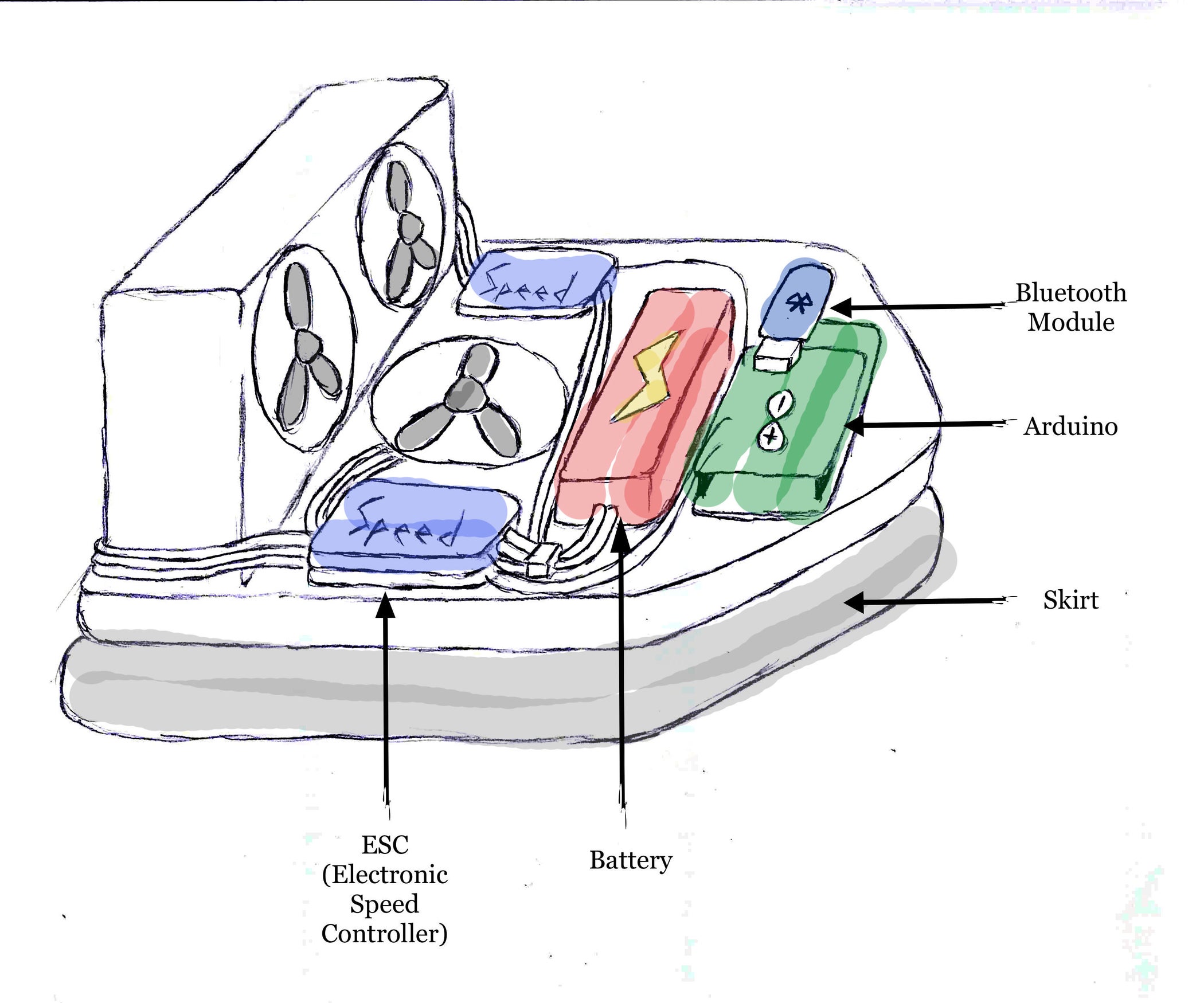 RC Hovercraft : 5 Steps - Instructables