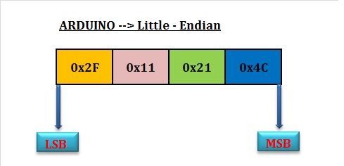 INTEGRATING ARDUINO INTO PLC SYSTEM : 9 Steps (with Pictures ...