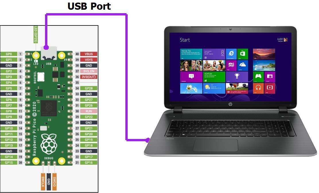 Raspberry Pi Pico -- Getting Started -- on Board Blink LED : 14 Steps ...