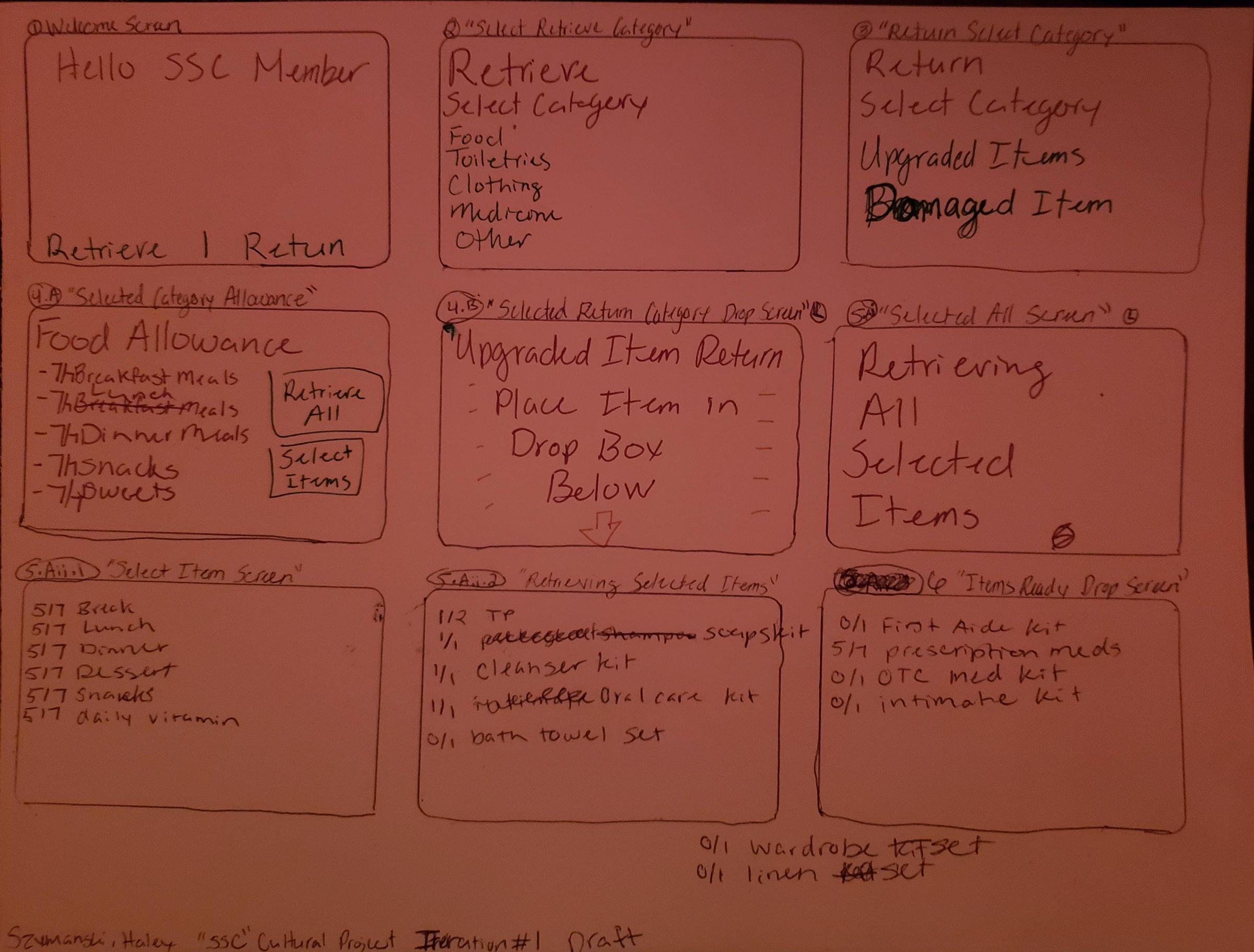 SSC UI Cultural Project - Instructables