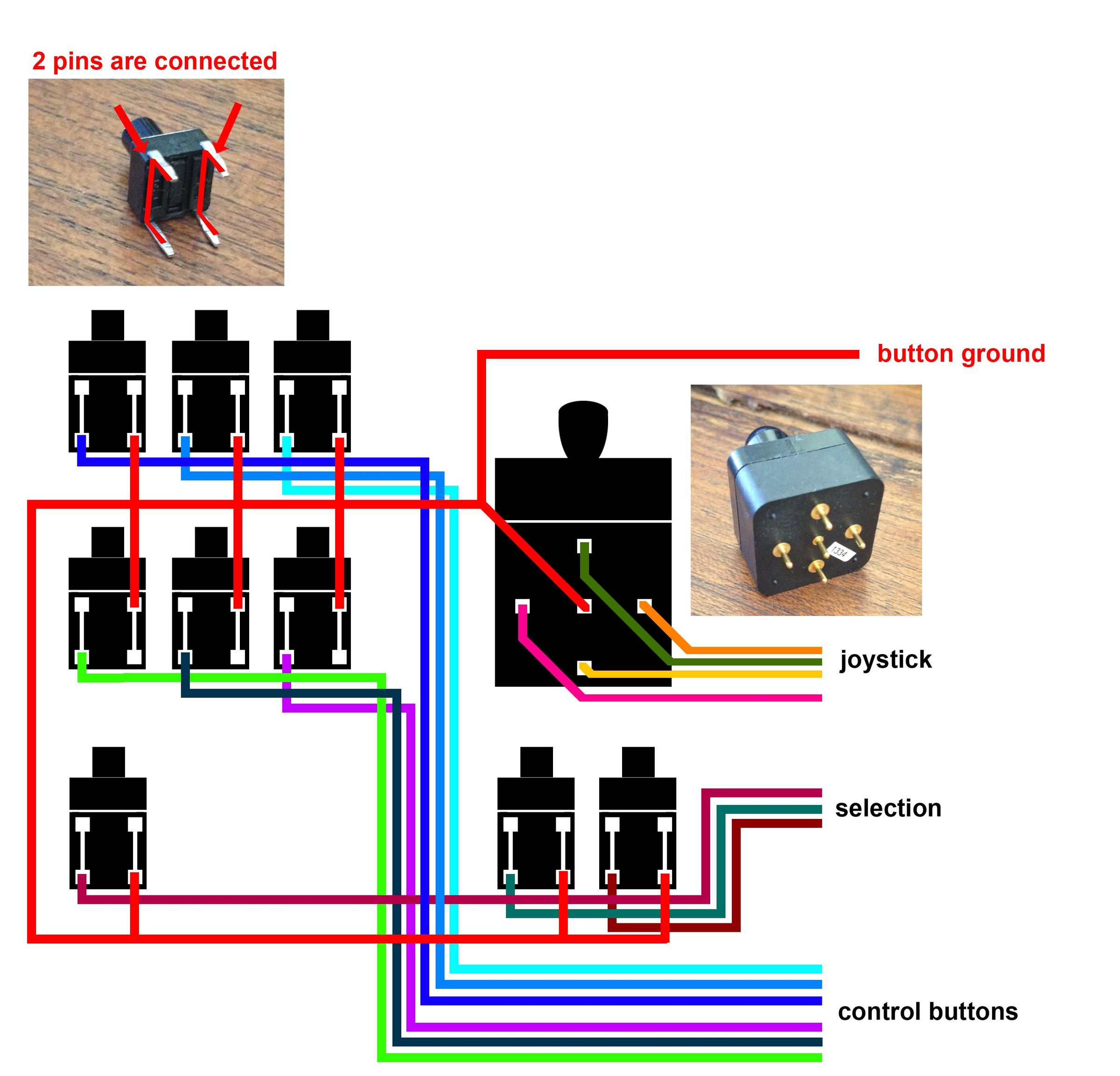 Micro Raspberry-Pi Arcade Cabinet : 16 Steps (with Pictures ...