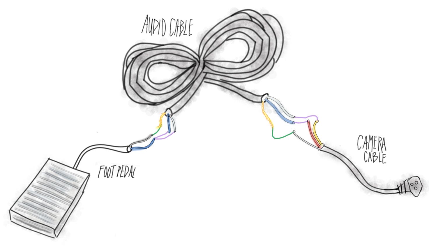 Foot Pedal Shutter Remote + Trigger : 6 Steps (with Pictures ...