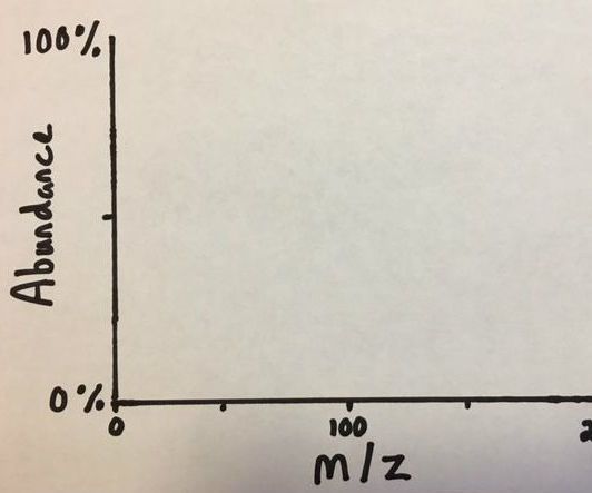 How to Read a Simple Mass Spectrum : 7 Steps - Instructables