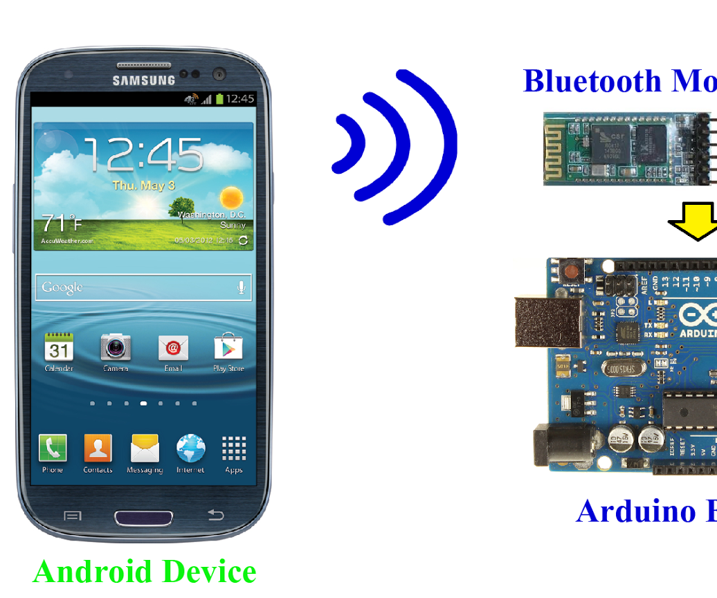 Arduino Bluetooth Servo Motor Control For Pet Feeding And More Steps ...