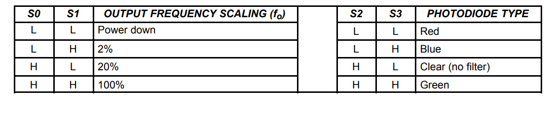 How to Make Color Sorting Machine Arduino Based : 6 Steps (with ...
