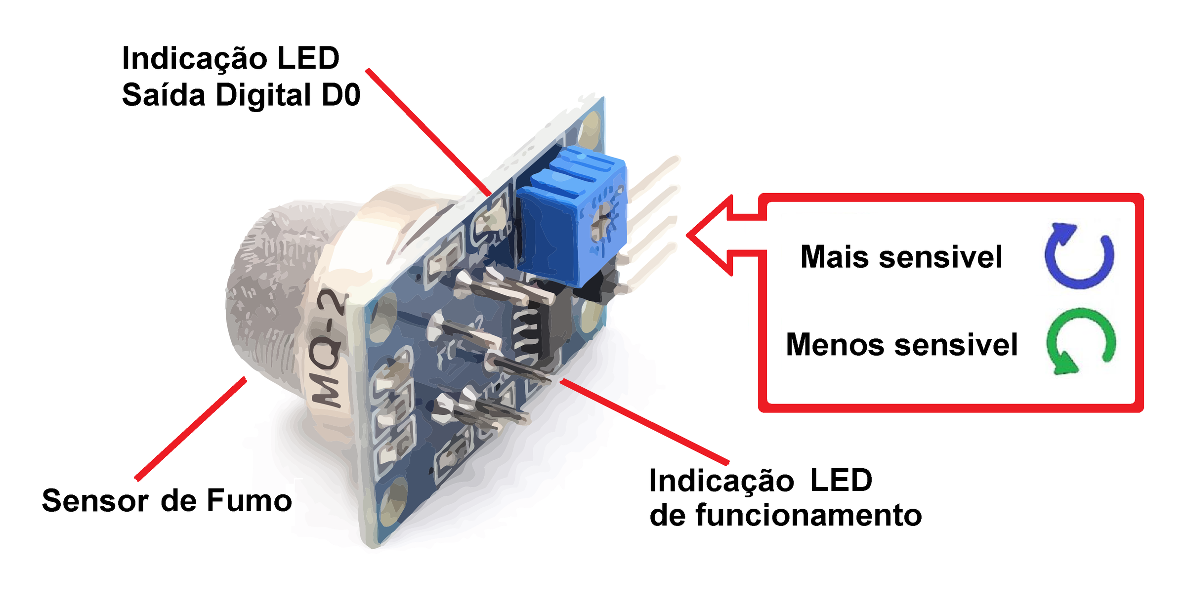 Arduino Tutorial - Fire Alarm - Instructables