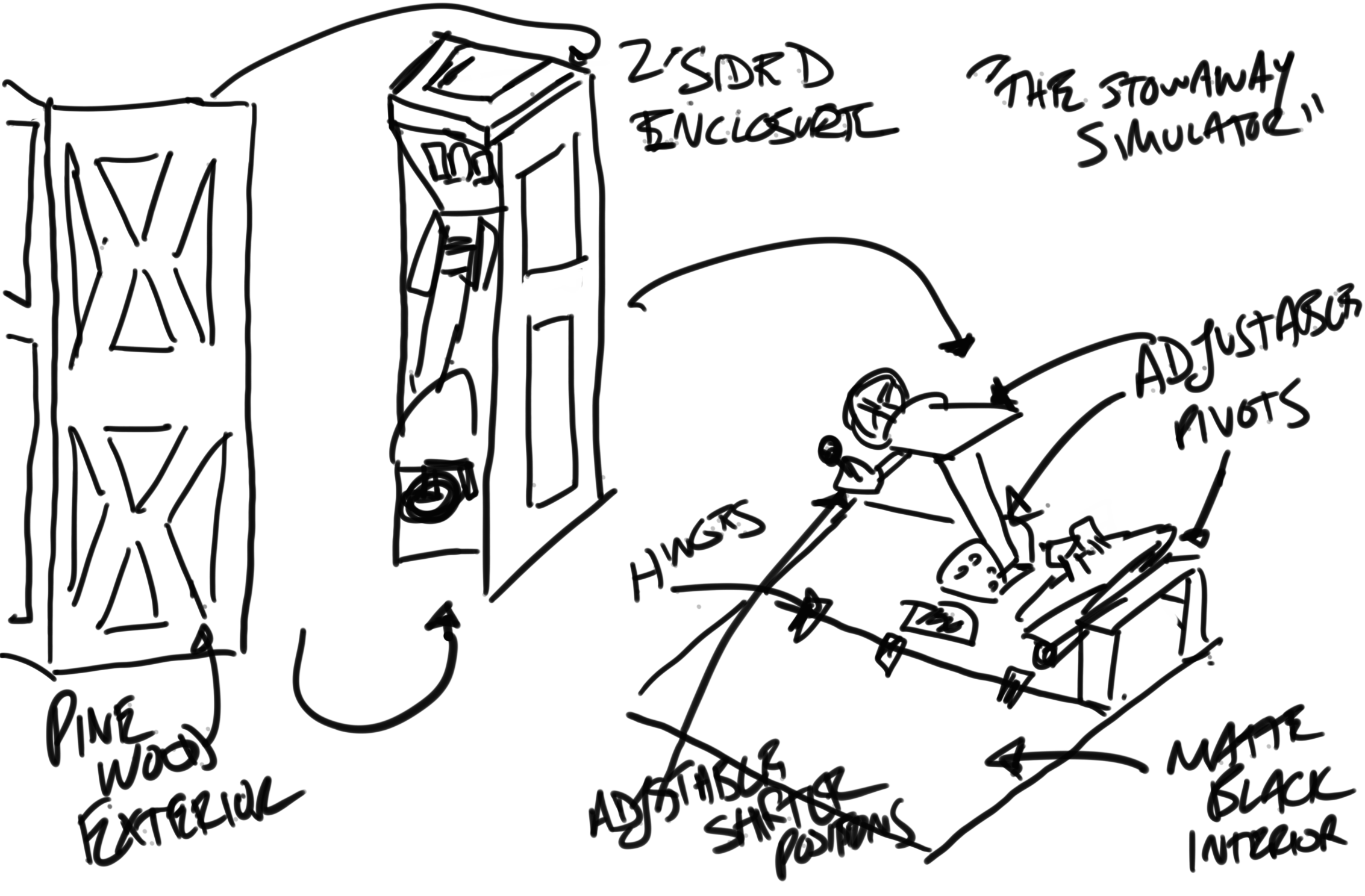 The Stowaway Simulator : 8 Steps (with Pictures) - Instructables