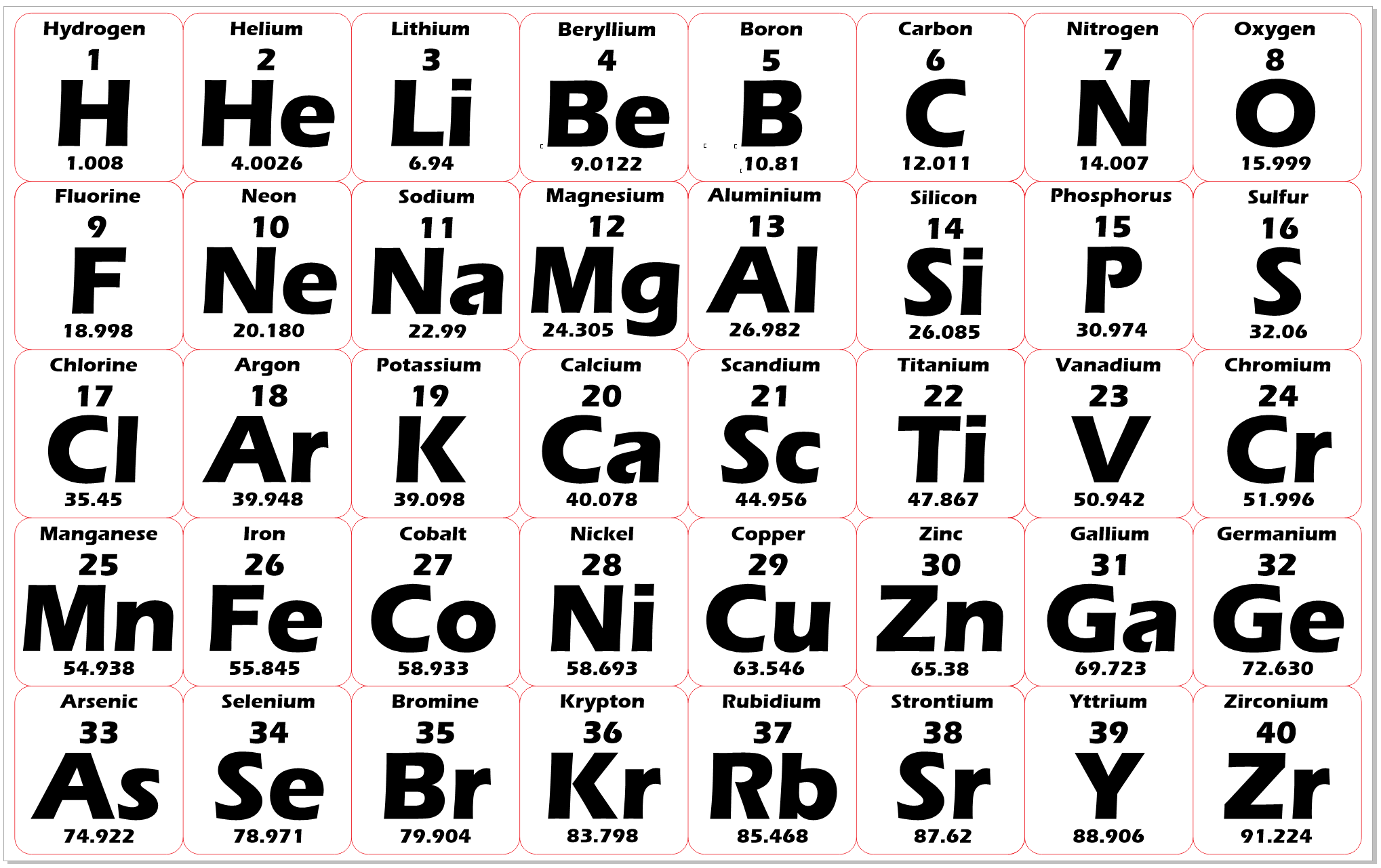 Periodic Table of Coasters : 5 Steps (with Pictures) - Instructables