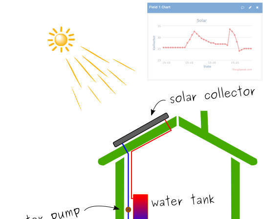 Solar Water Differential Temperature Controller : 4 Steps - Instructables