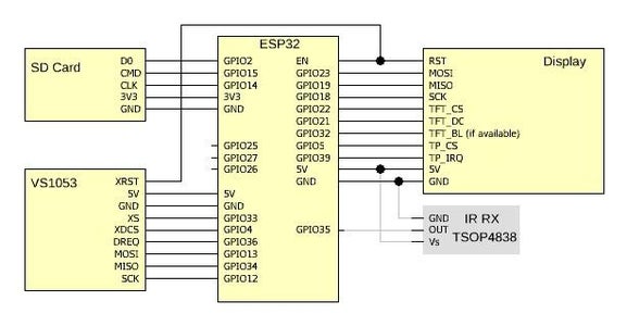 Esp32 Internet Radio Mp3 Player And Alarm Clock 6 Steps