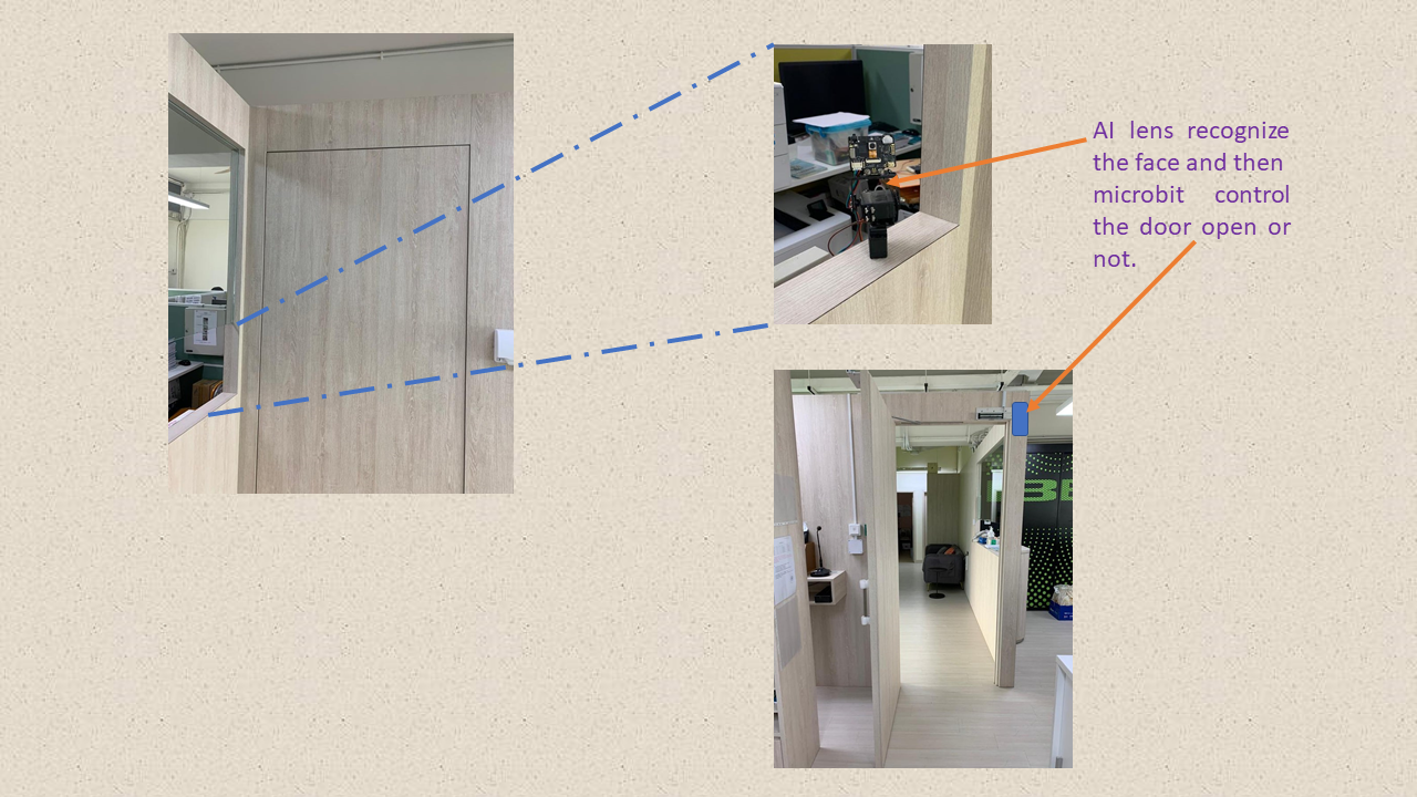 The Smart Access System : 10 Steps (with Pictures) - Instructables