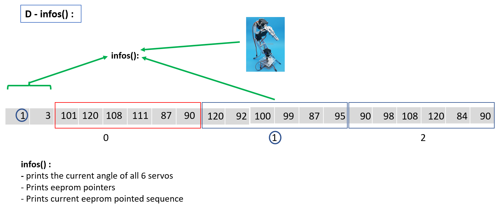 Automation of an Articulated Arm With Raspberry Pico : 6 Steps (with ...