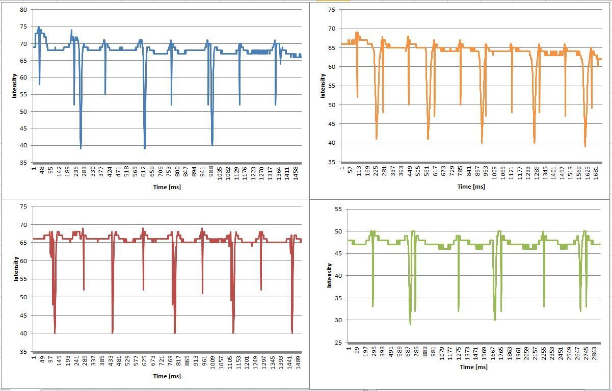 Exoplanet Transit Demo Apparatus : 7 Steps (with Pictures) - Instructables