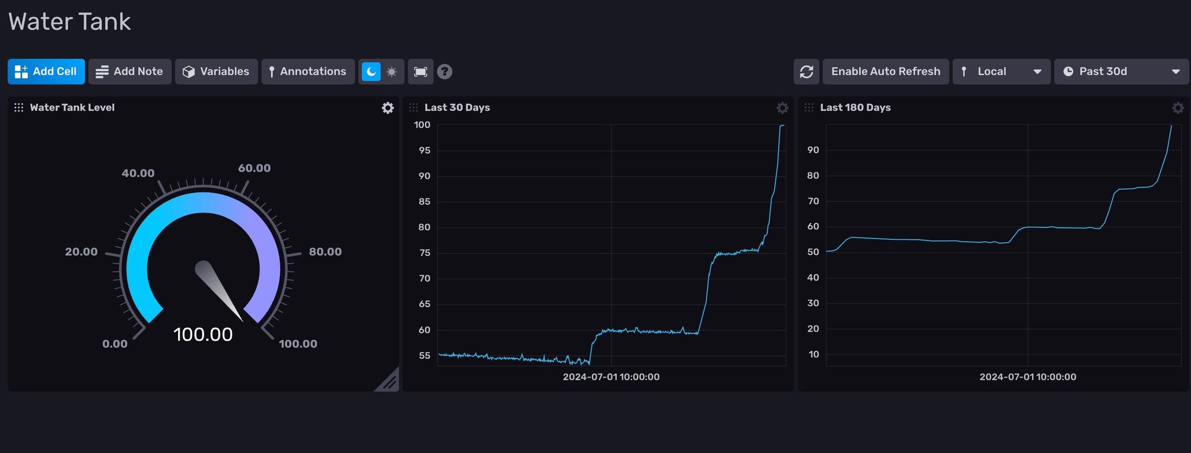 Water Tank Level With Node-RED Dashboard and InfluxDB on Synology NAS ...
