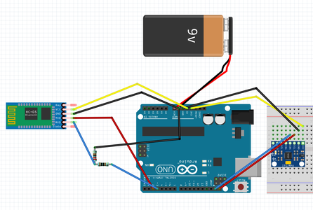 Unity Gyroscope Controller : 11 Steps - Instructables