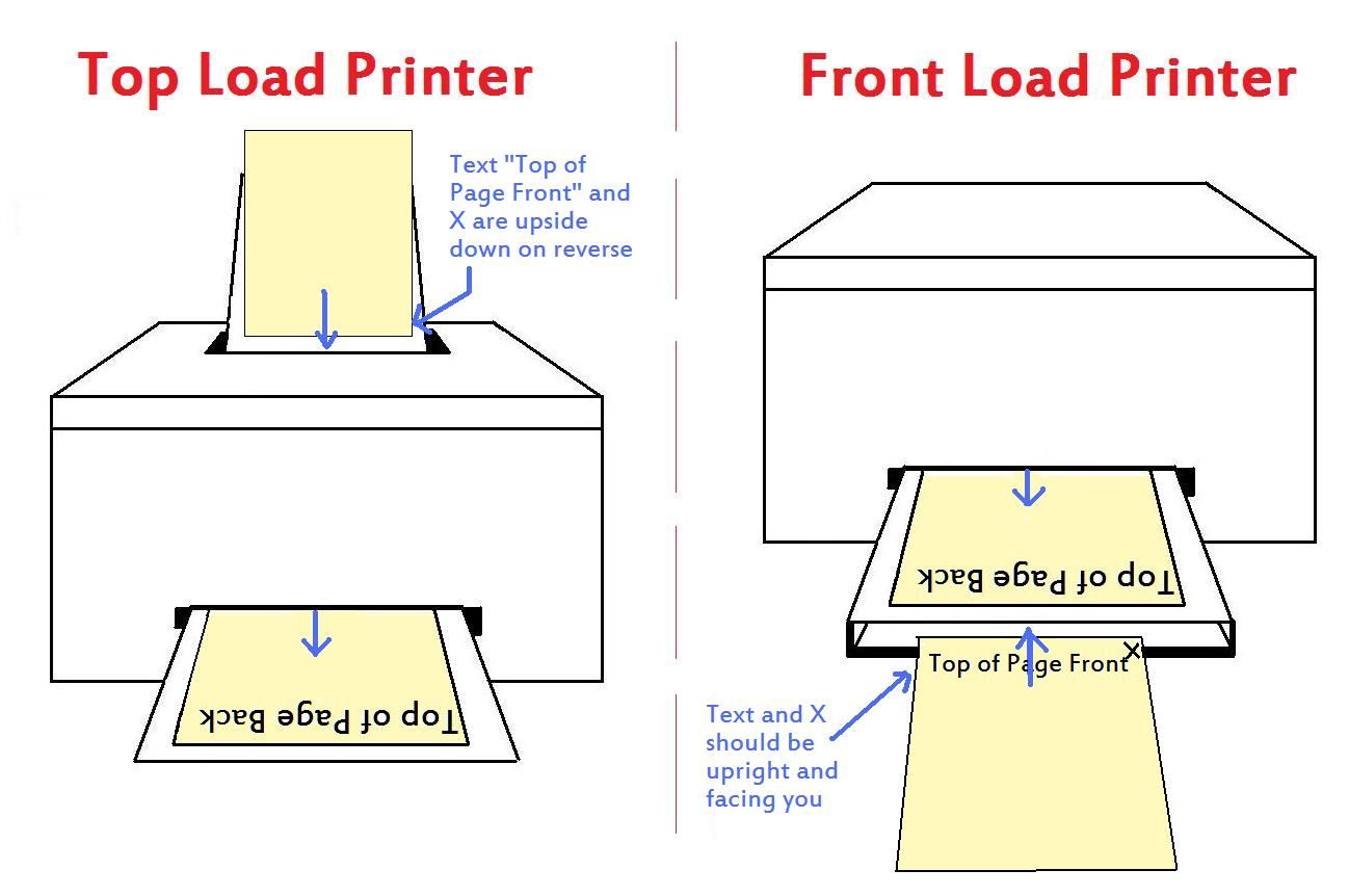 Doubled Sided Printing at Home : 9 Steps - Instructables