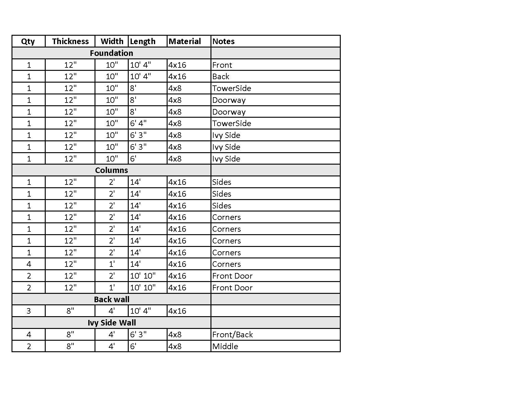 Building a Haunted Chapel : 15 Steps (with Pictures) - Instructables
