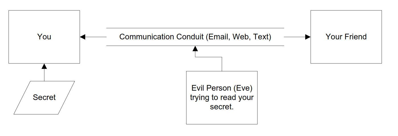 Command Line Encryption on Windows : 8 Steps - Instructables