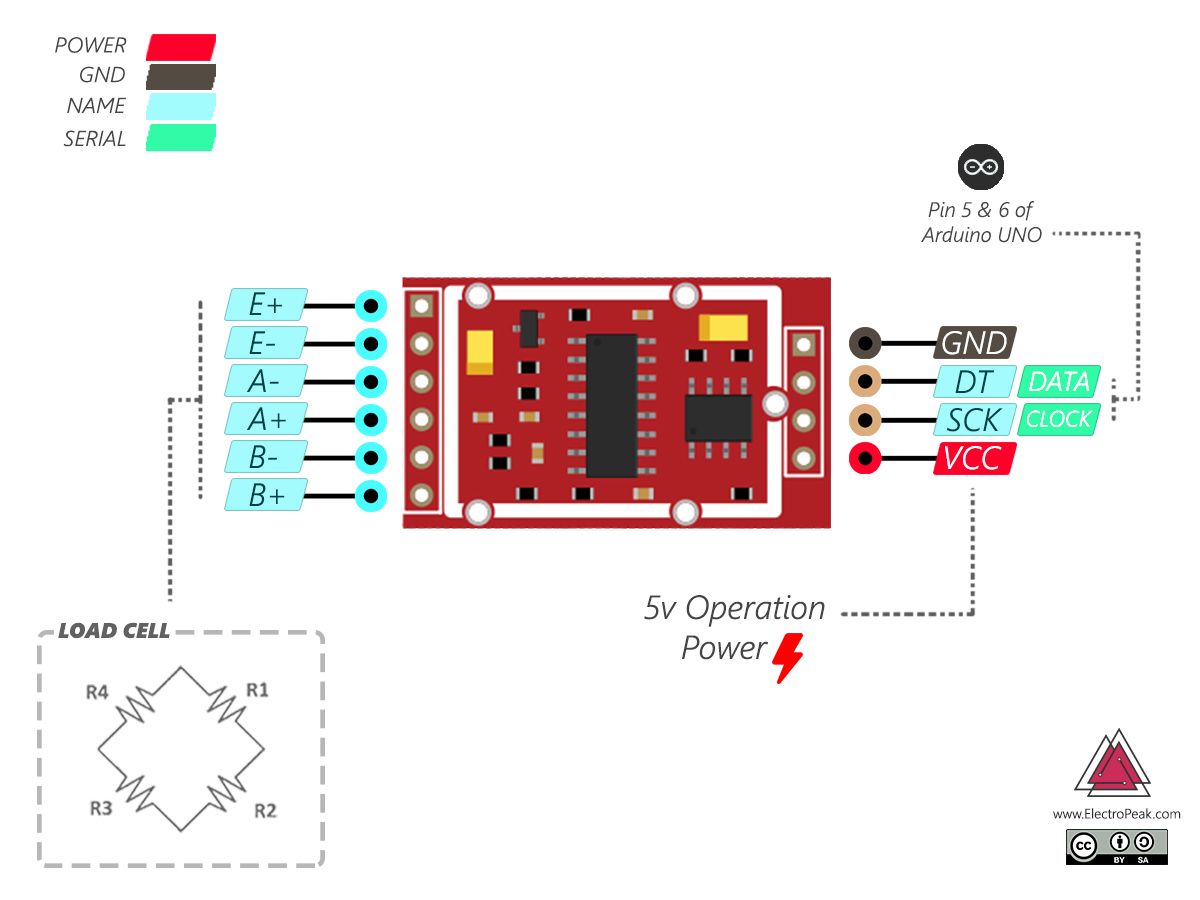 Build a Digital Weight Scale & Force Guage W/ Arduino & Loadcell : 11 ...