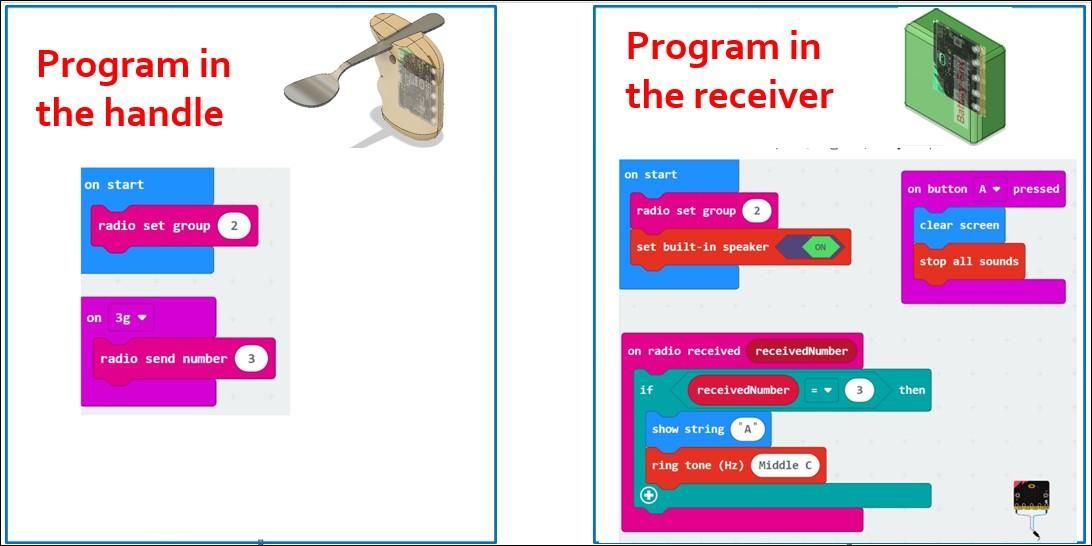 Steady Fork & Spoon : 4 Steps - Instructables