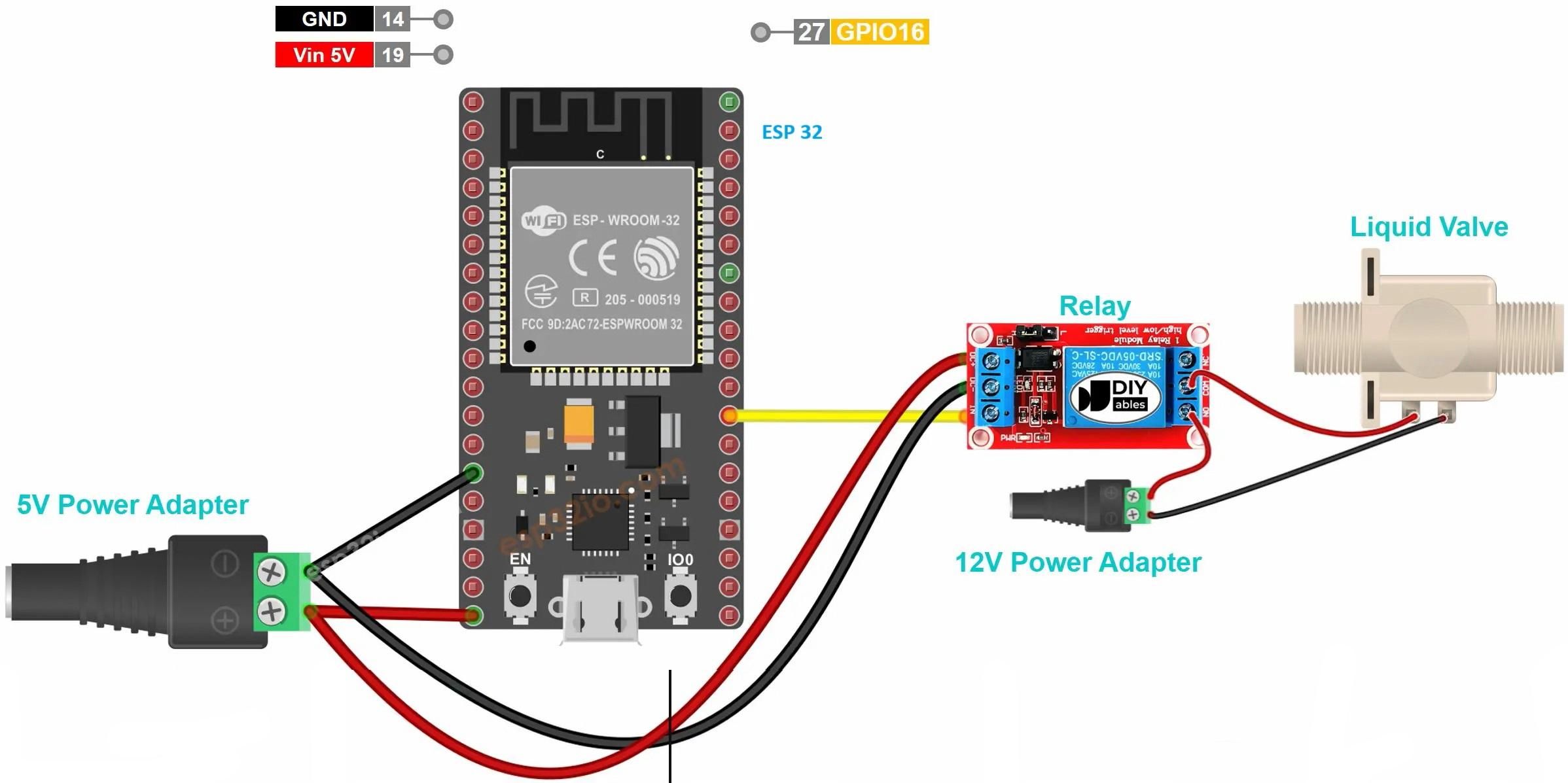 IOT IRRIGATION PROJECT : 13 Steps - Instructables