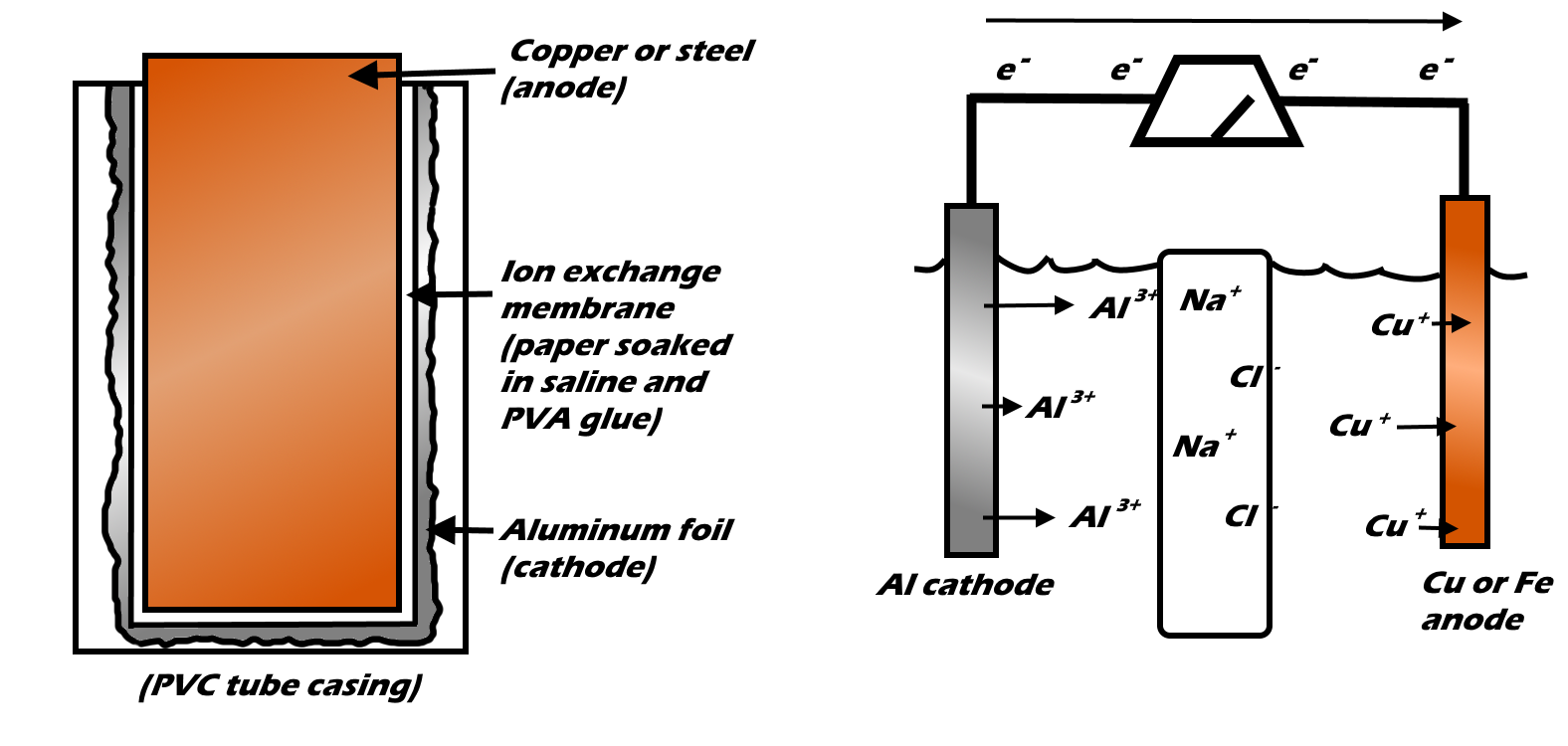 DIY Rechargeable D-Cell Battery From Aluminum Foil : 7 Steps (with ...