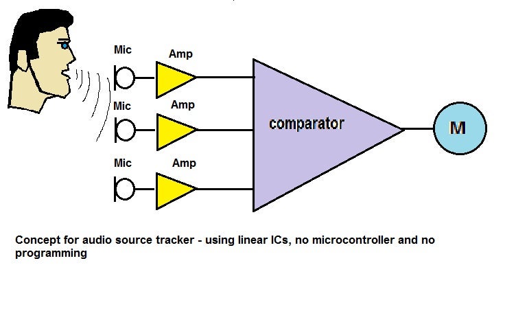 Sound Tracking Concept - Instructables