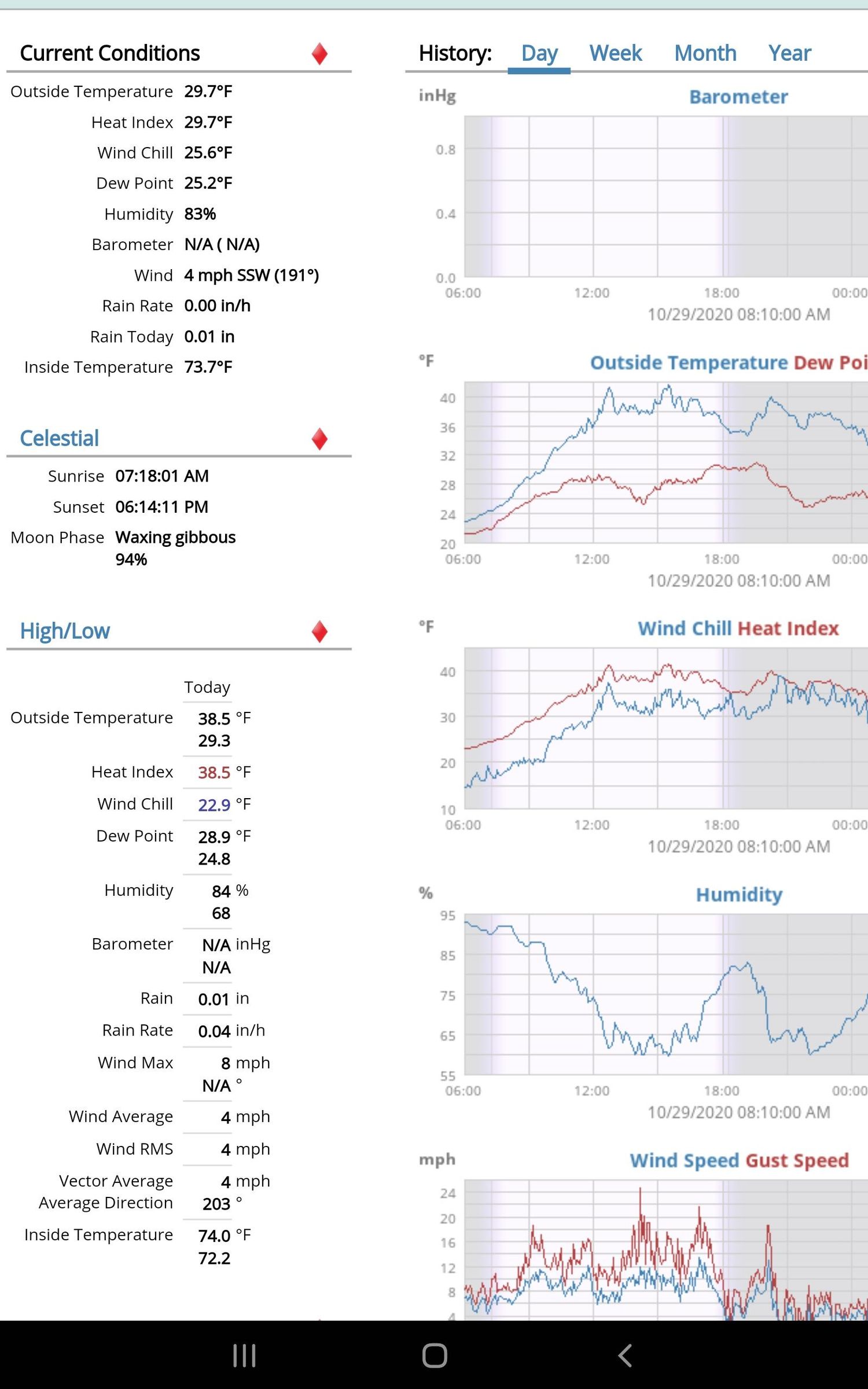 Acurite 5 in 1 Weather Station Using a Raspberry Pi and Weewx (other Weather Stations Are ...