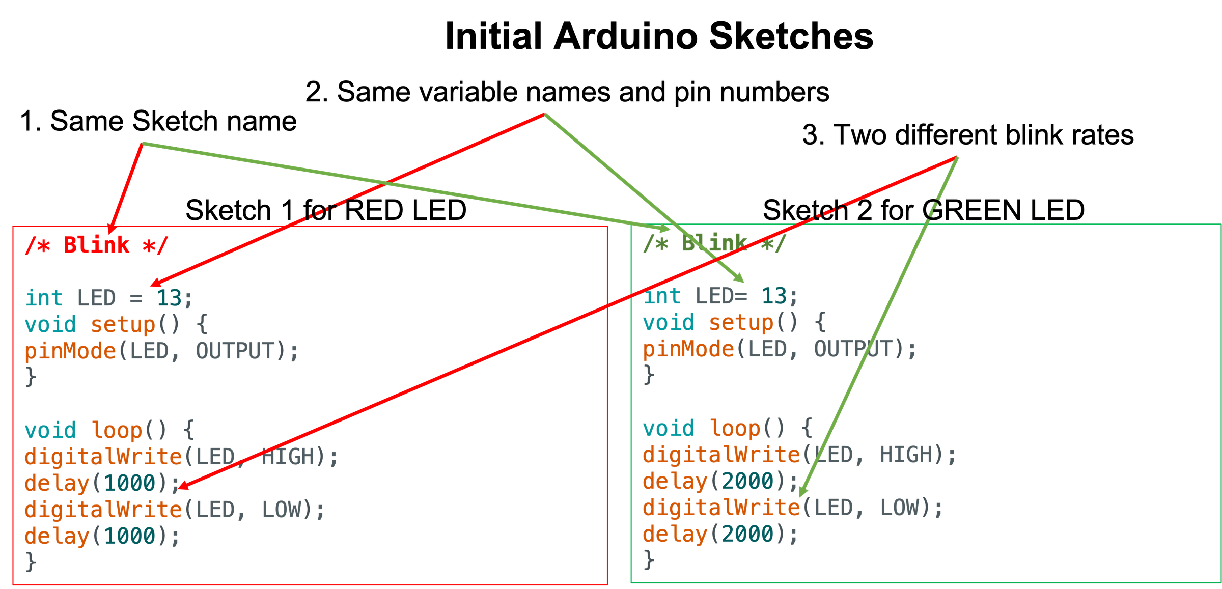 Making (More) Complicated Arduino Projects: Nx(software+hardware) : 8 ...