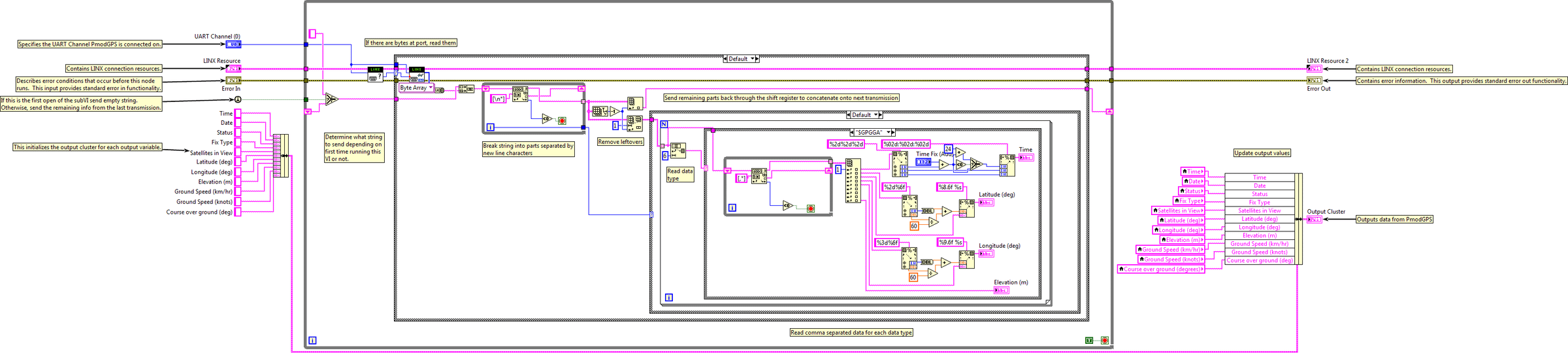 How to Use UART in LabVIEW : 5 Steps - Instructables